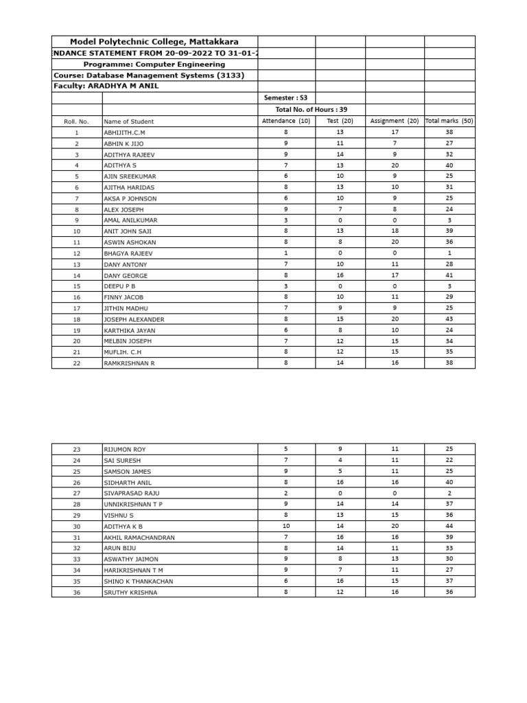 Dbms Split Up (Ct3) - Sheet1 | PDF | Databases | Data Management