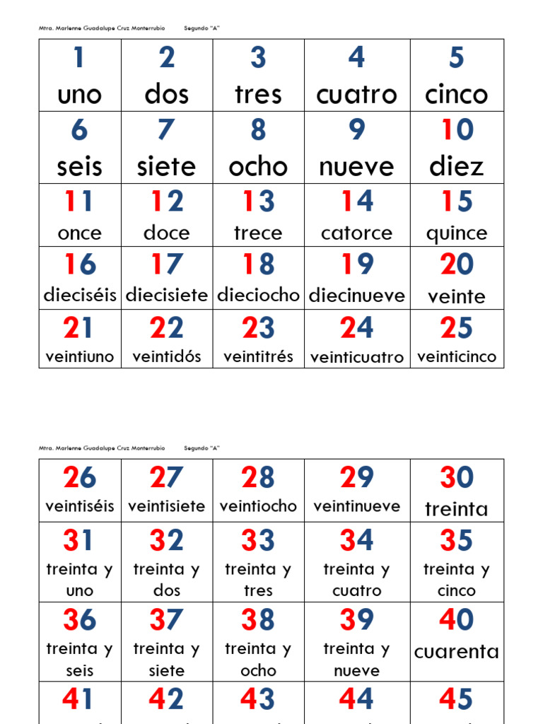 Números en Español del 1 al 1000 | PDF