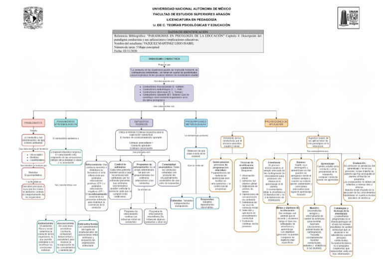 Tarea 5 Mapa Conceptual Capitulo 4 | PDF