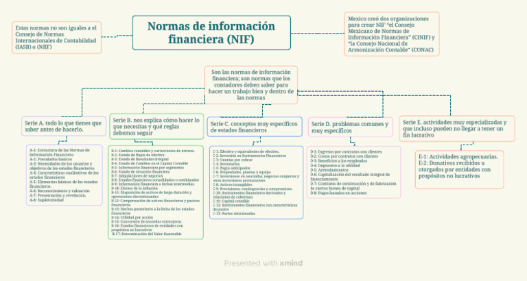 Normas de Información Financiera (NIF) | PDF