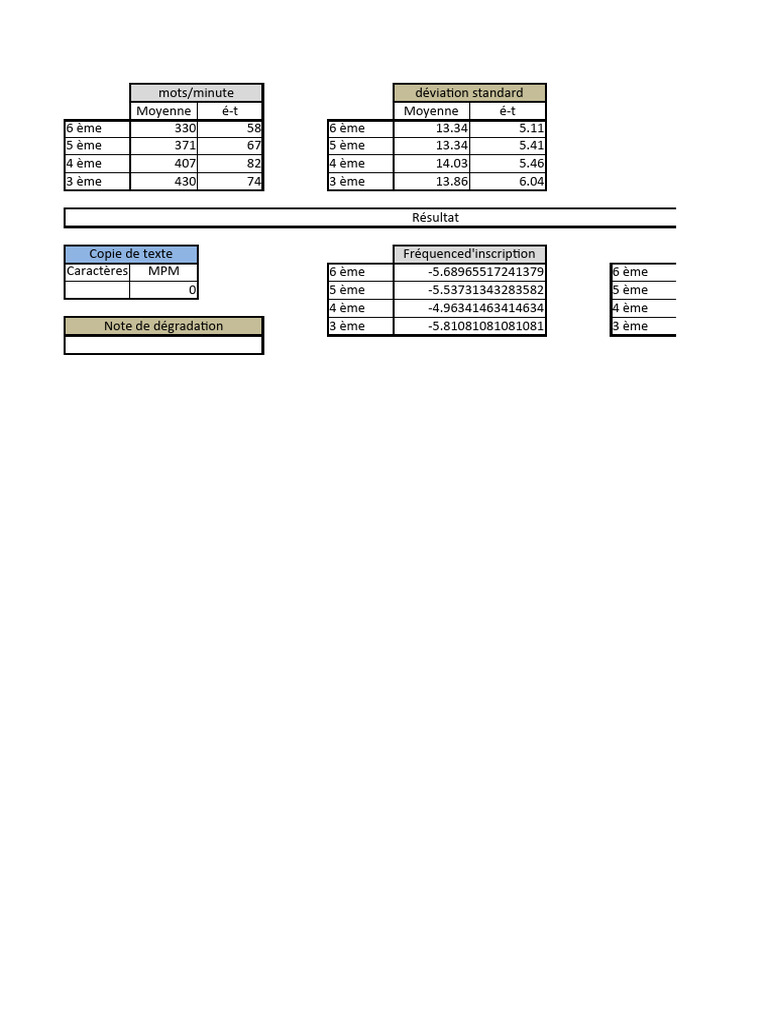 Cotation Du BHK Ados | PDF
