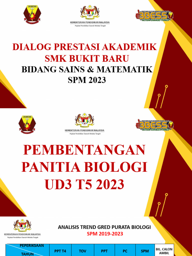 Biologi DP Ud3 t5 2023 Biologi | PDF
