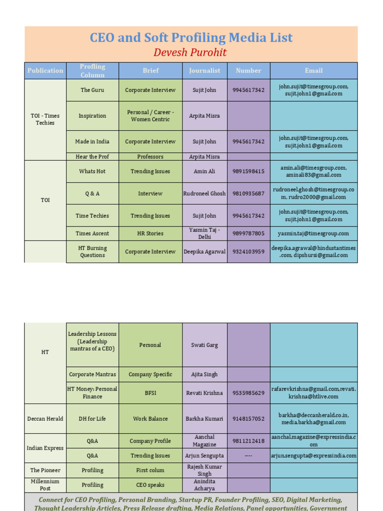 CEO Profiling and Soft Profiling Media List - Devesh - March 2023 | PDF | Entrepreneurship ...