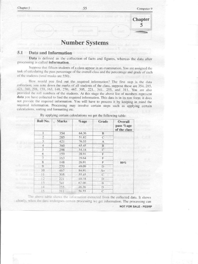 Class 9 Chapter 5 | PDF