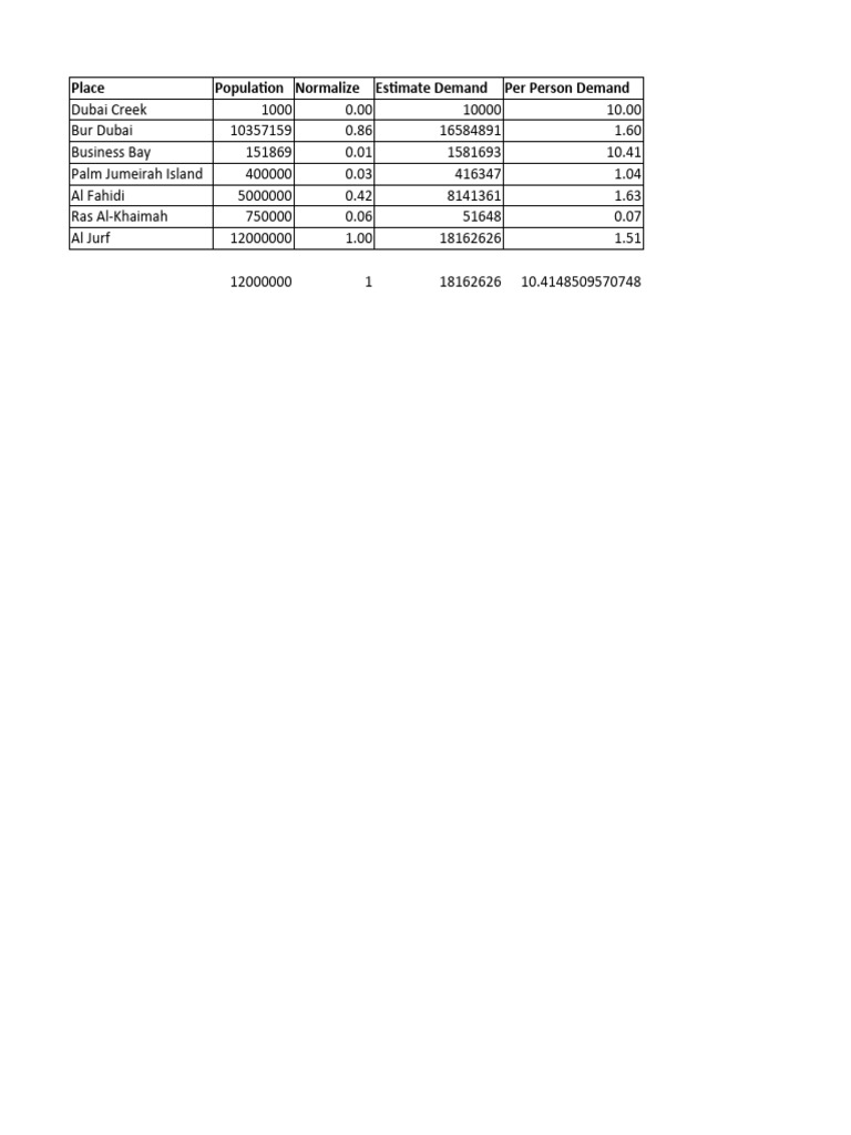 Supply Chain Modeling Pdf 0557