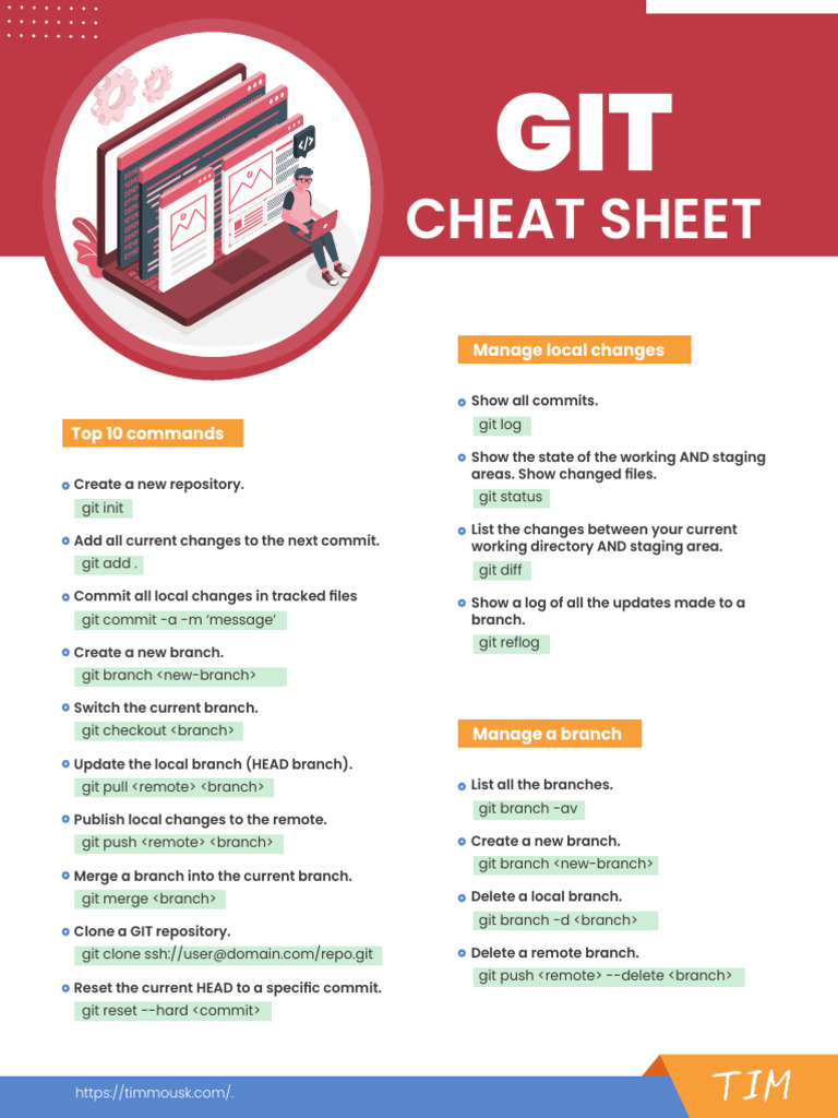 Git Cheat Sheet | PDF | Computers | Technology & Engineering