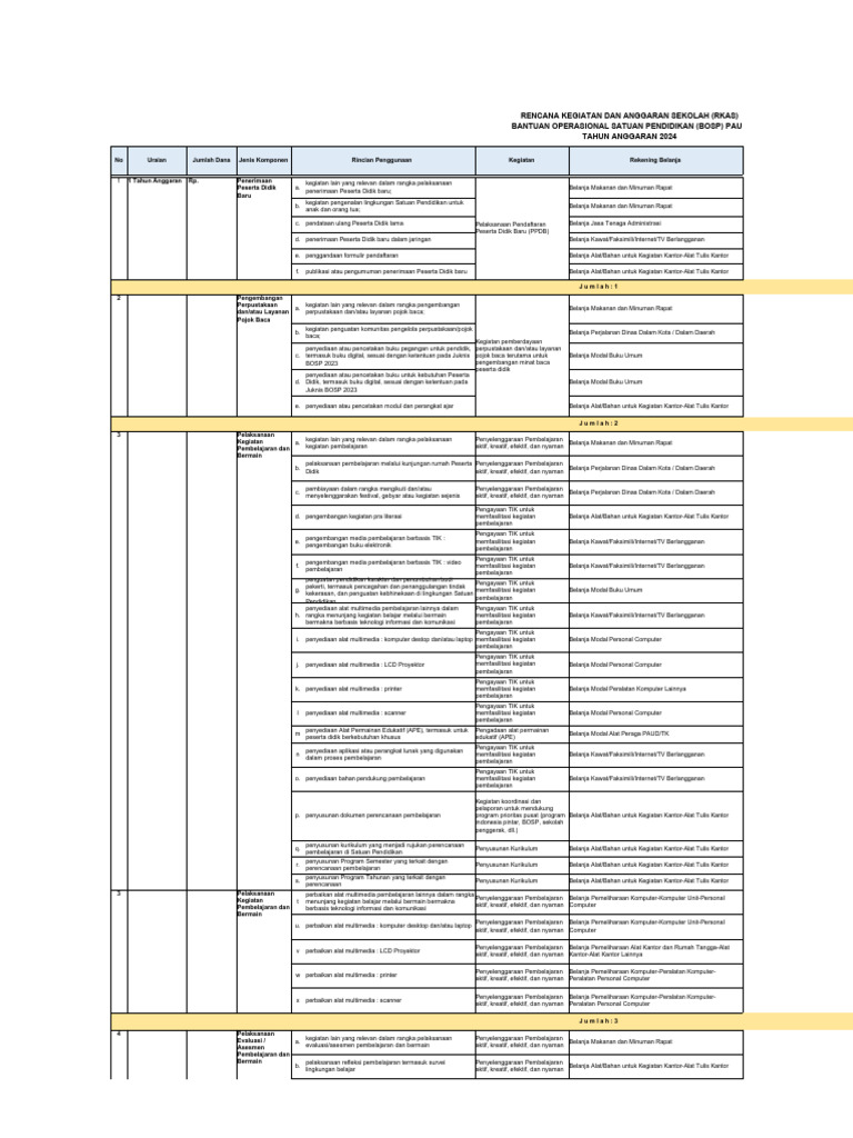RKAS PAUD 2024: Contoh dan Rincian | PDF