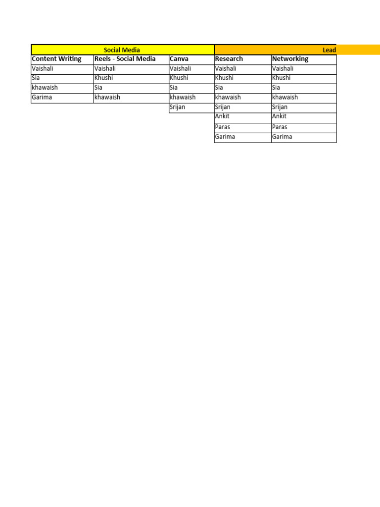 Placement Committee-Role & Responsiblities | PDF | Career & Growth ...