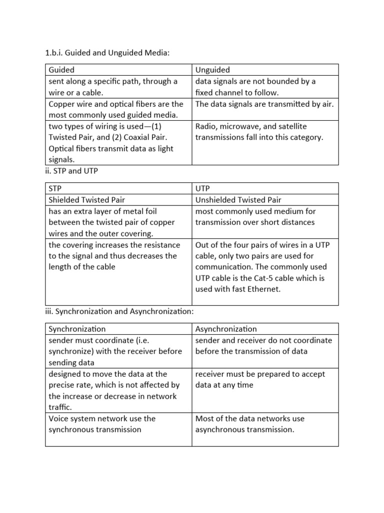CSE Final Solve | PDF | Transmission Medium | Osi Model