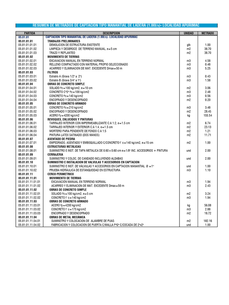 8.1 - Metrado Sistema Agua Potable - Apurimac | PDF
