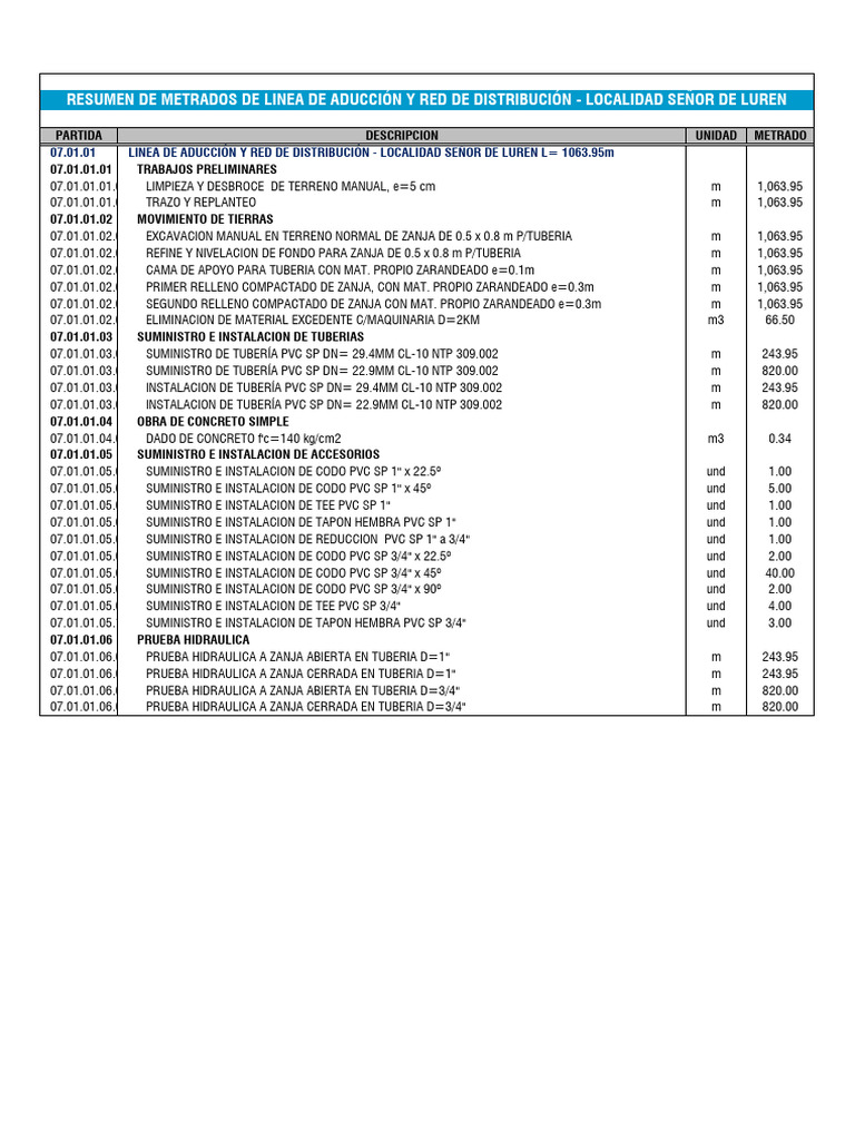 8.1- Metrado Sistema Agua Potable_Señor de Luren | PDF | Tubería (transporte de fluidos ...