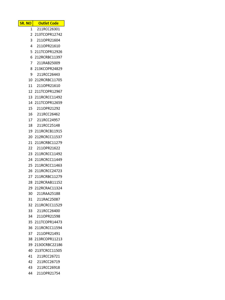 Target Vs Ach For East May'23 | PDF | Buildings And Structures | Cuisine