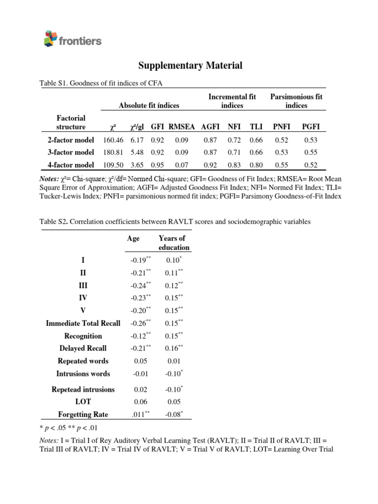 Data Sheet 1 | PDF | Data Analysis | Multivariate Statistics