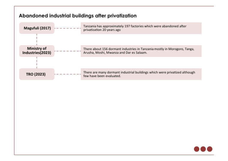 Abandoned Industrial Buildings After Privatization: Magufuli (2017) | PDF