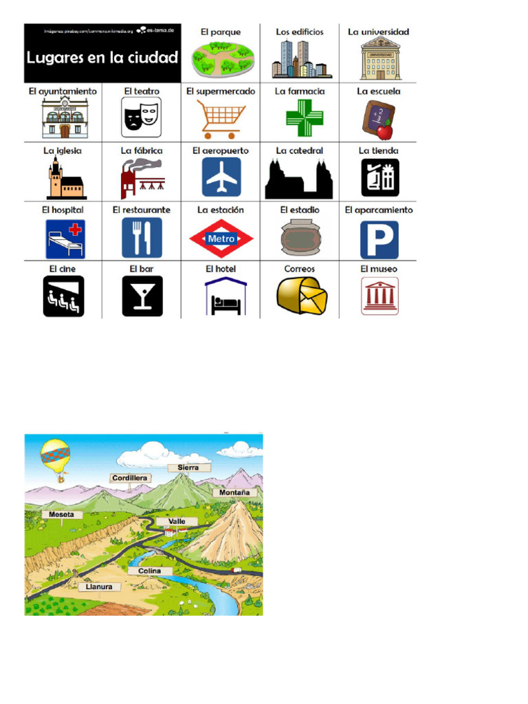 Descripción de Lugares | PDF