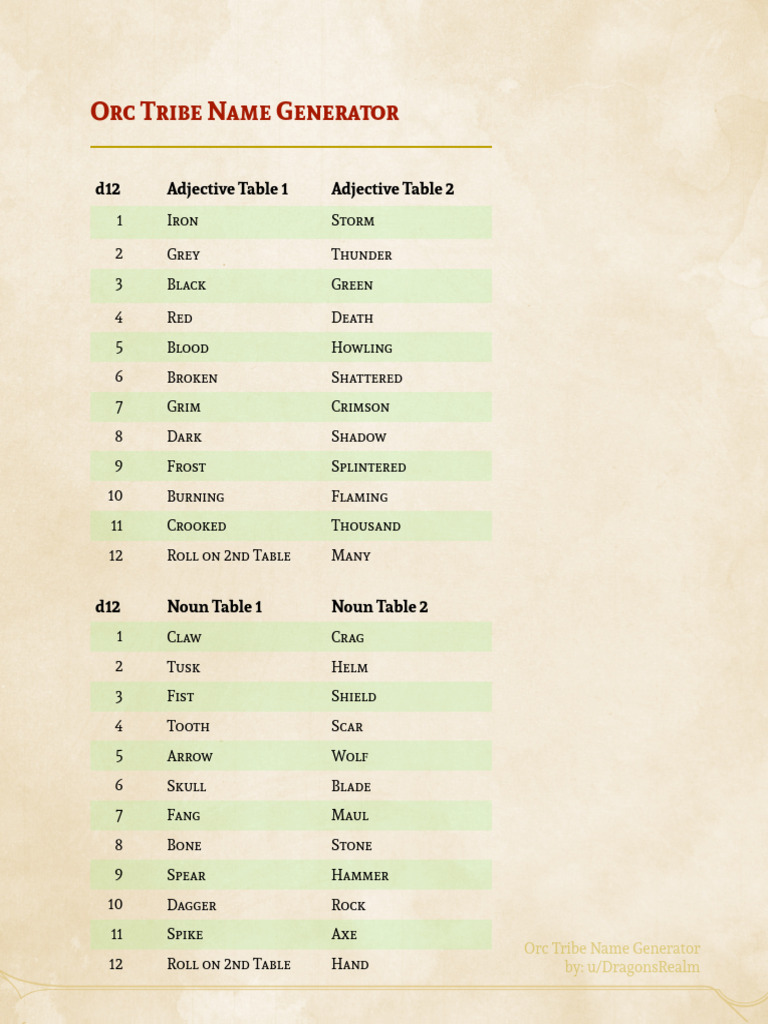 Orc Tribe Name Generator | PDF