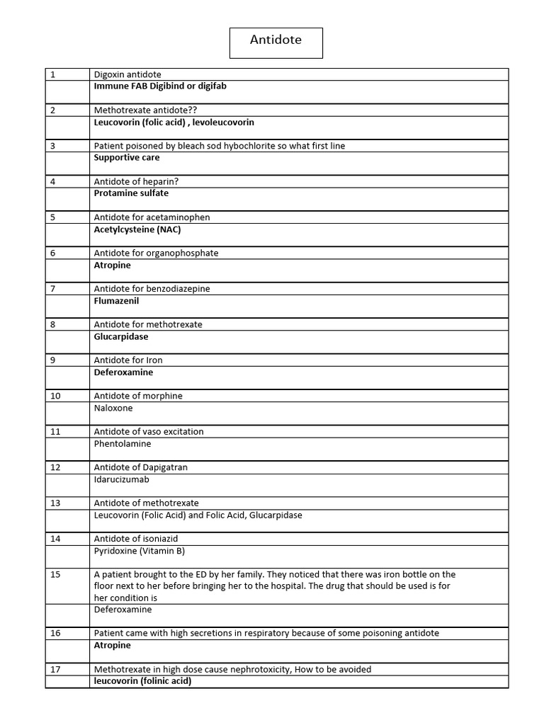 Antidote | PDF