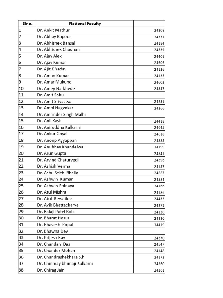 National and International Faculty List | PDF