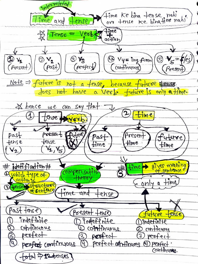 Grammar Basics | PDF