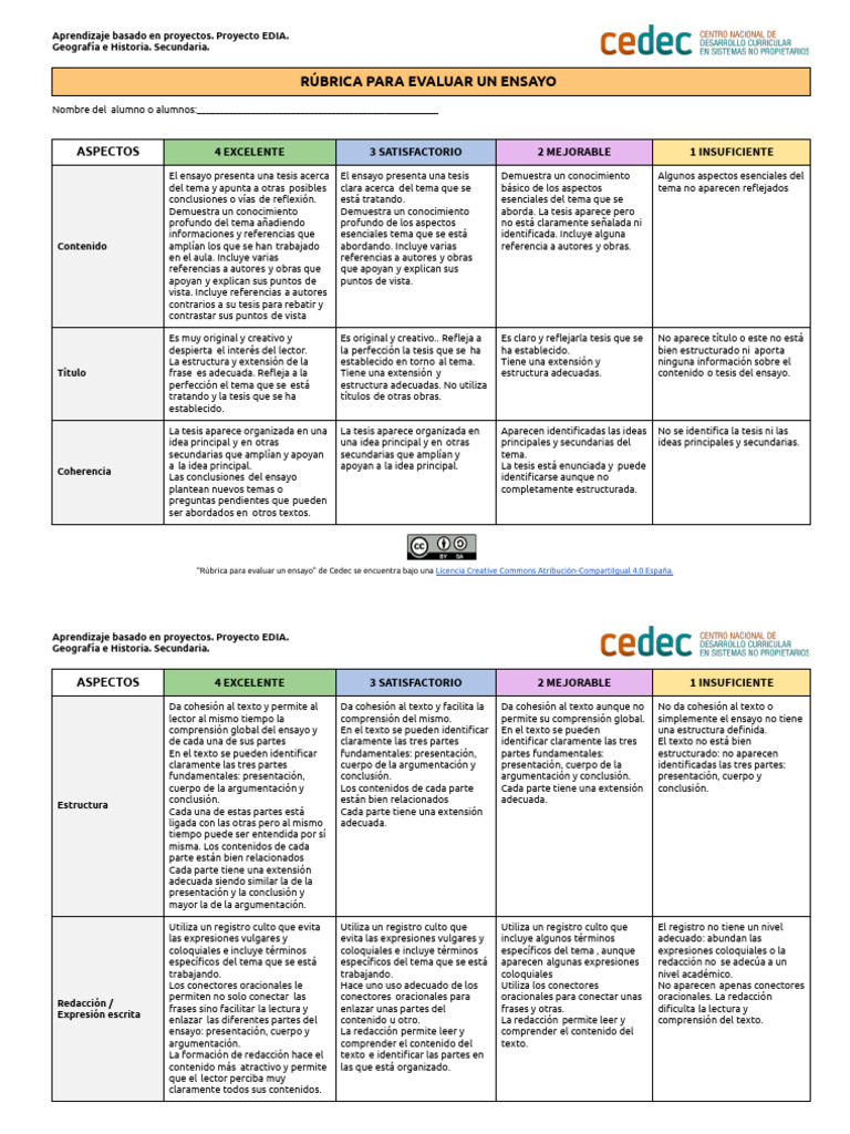 Rúbrica para Evaluar Un Ensayo: Aspectos 4 Excelente 3 Satisfactorio 2 ...