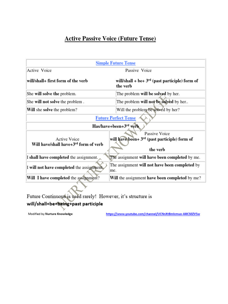 Future Tense: Active and Passive Voice | PDF