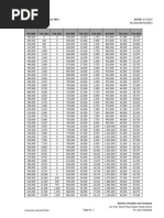 M-Pesa tariffs - Latest 2025 | PDF