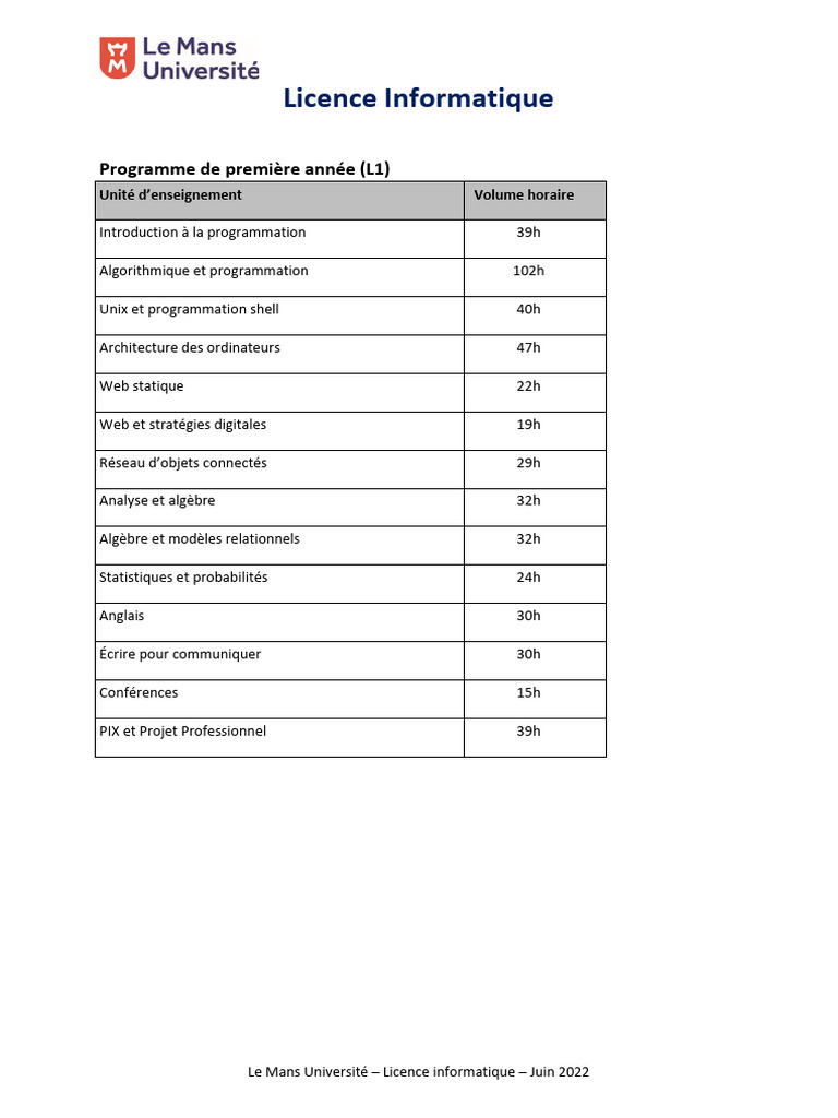 Licence Info - Programme | PDF