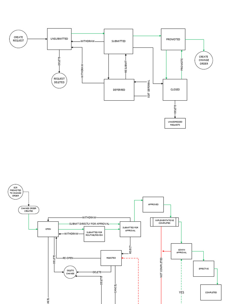 Ecr & Eco Flow Path | PDF