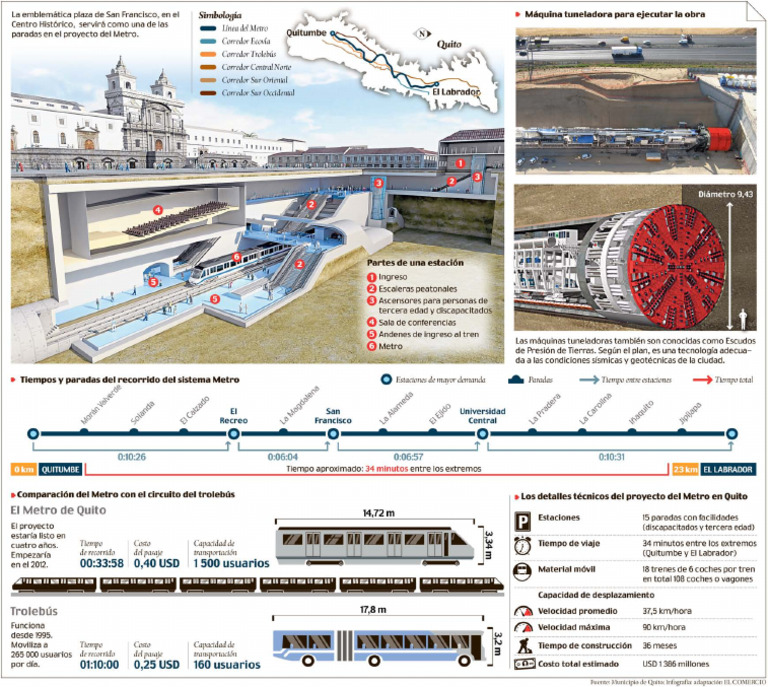 Infografia Operacion Funcionamiento Metro Quito El - Labrador Quitumbe ...