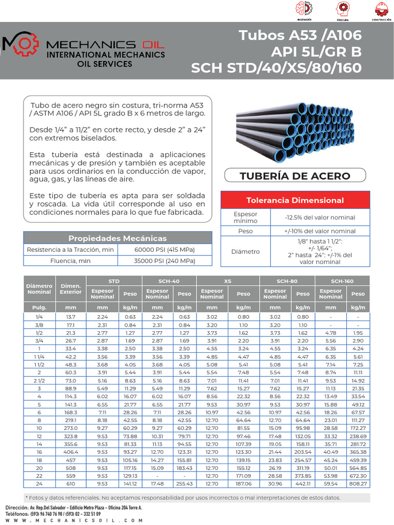 Tabla Medidas y Espesores Tuberia Api 5L A 106 A 53 | PDF