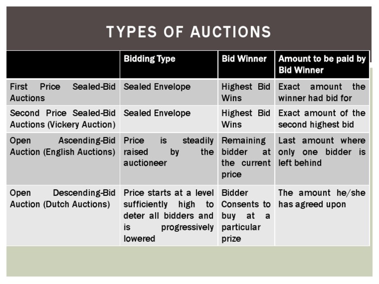 Types of Auction | PDF