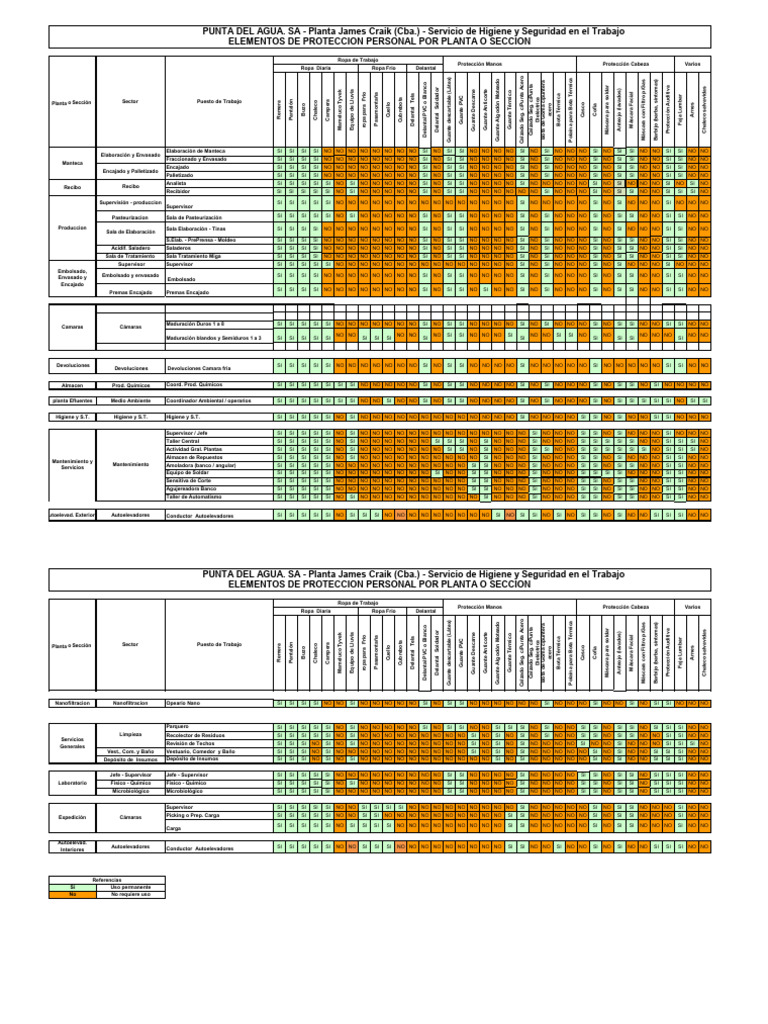 Planilla EPP Por Puesto PDA SA | PDF