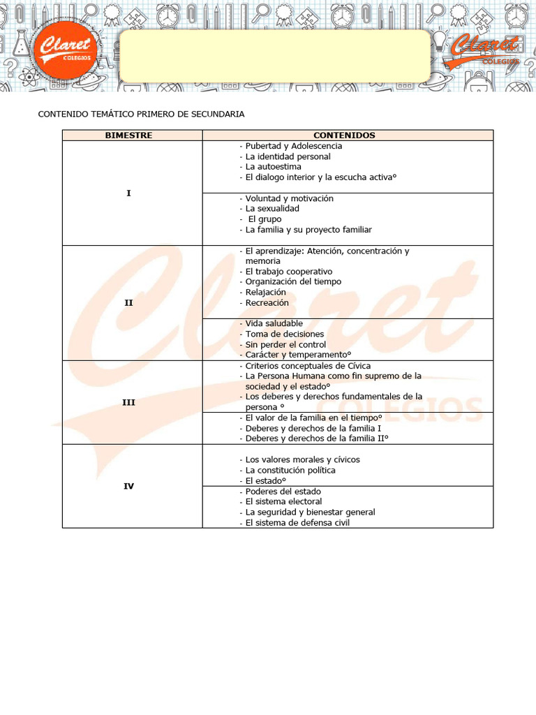 Contenido Tematico DPCC | PDF