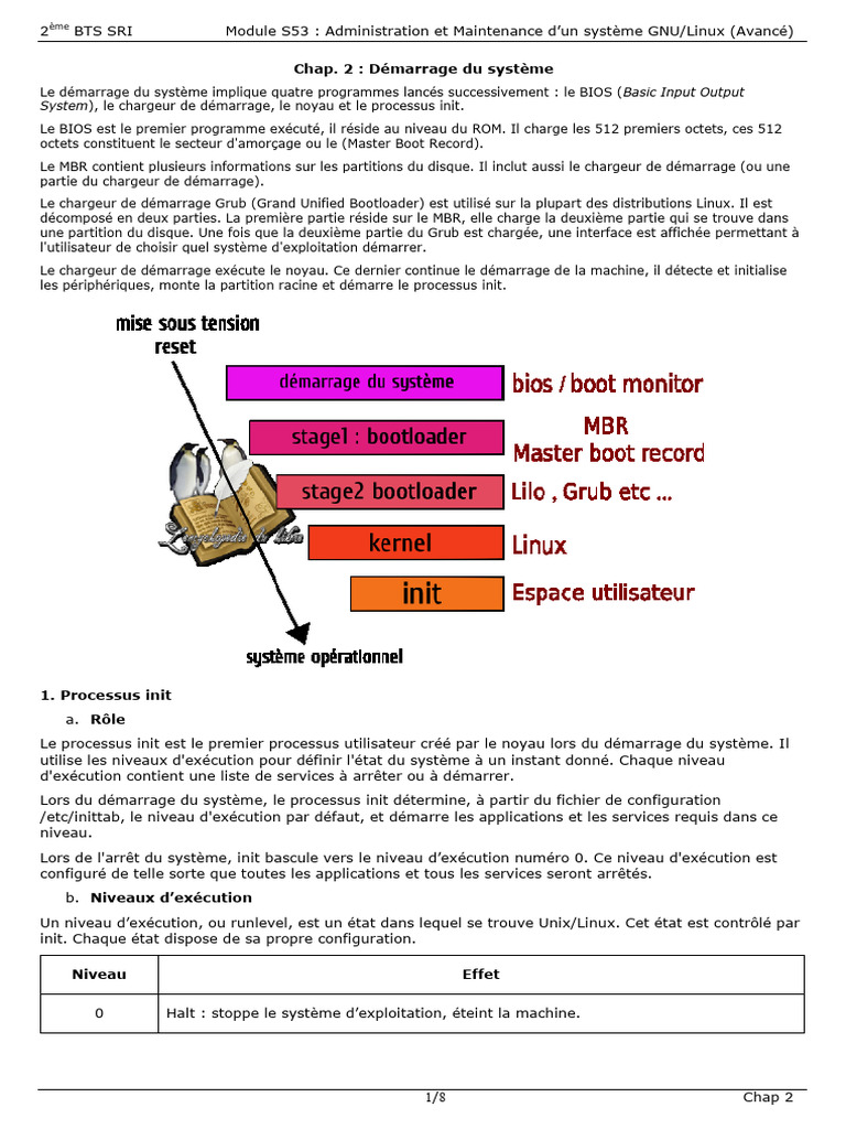 Démarrage et gestion des niveaux init sous Linux | PDF | Ordinateurs