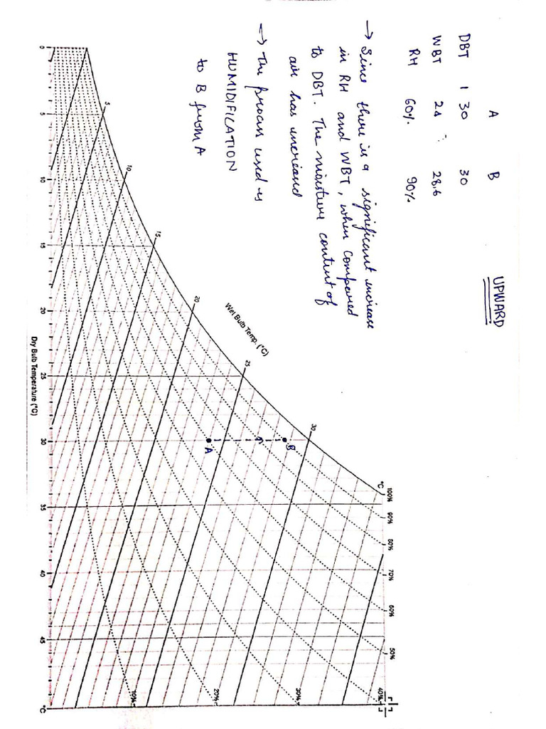 Khagesh Psychometric Chart | PDF