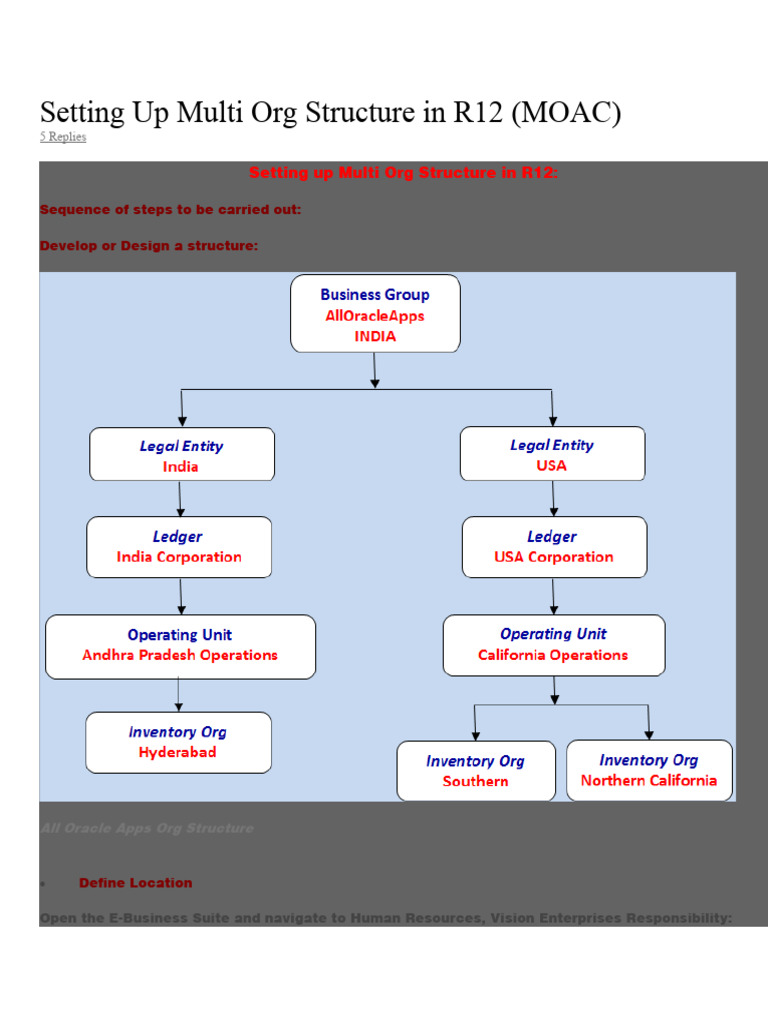Setting Up Multi Org Structure in R12 | PDF | Software Engineering | Computer Science