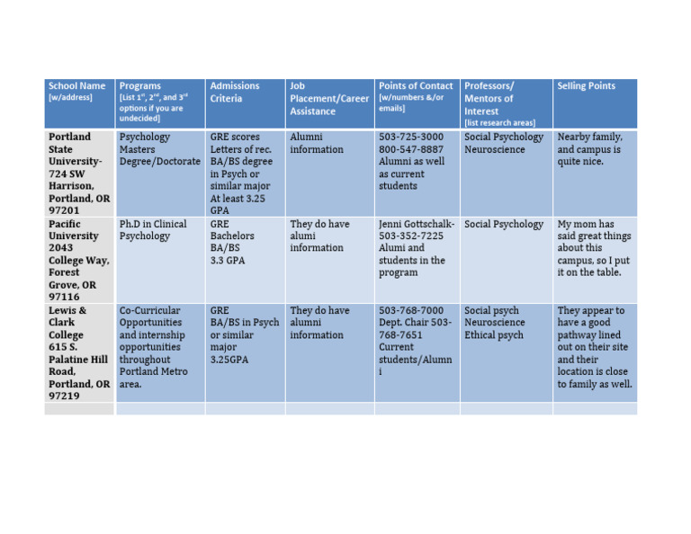 GRAD SCHOOL MATRIX - Juan Hainley | Download Free PDF | Qualifications ...