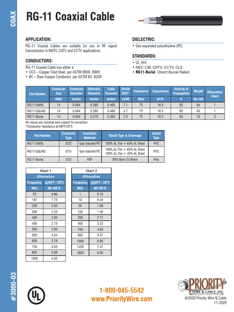 RG11-u Coaxial Cable | PDF