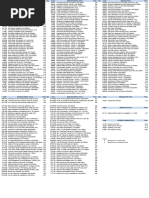 Listing of Current Imo Publications at 30 May 2025 | PDF | Ships | Sailor