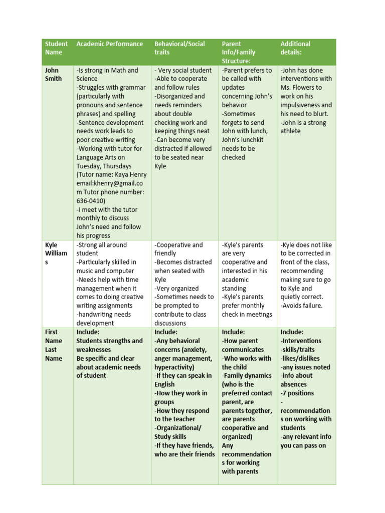 Student Profile Sample and Template | PDF | Psychological Concepts ...