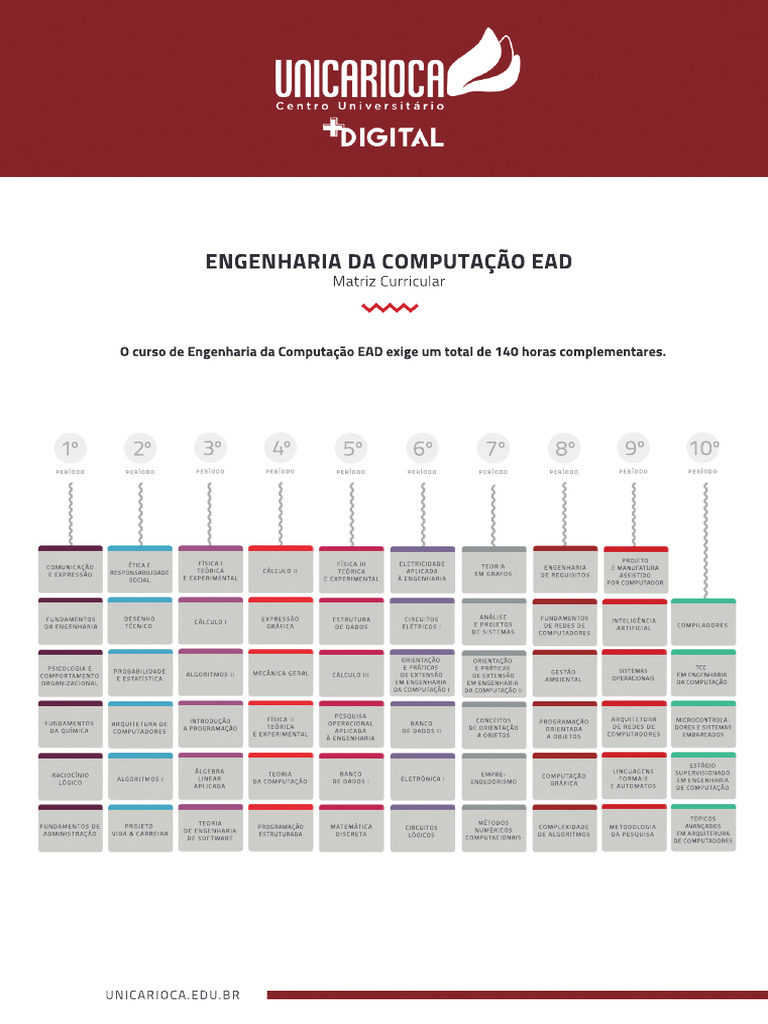 Unicarioca MatrizCurricular-EngCompEAD | PDF
