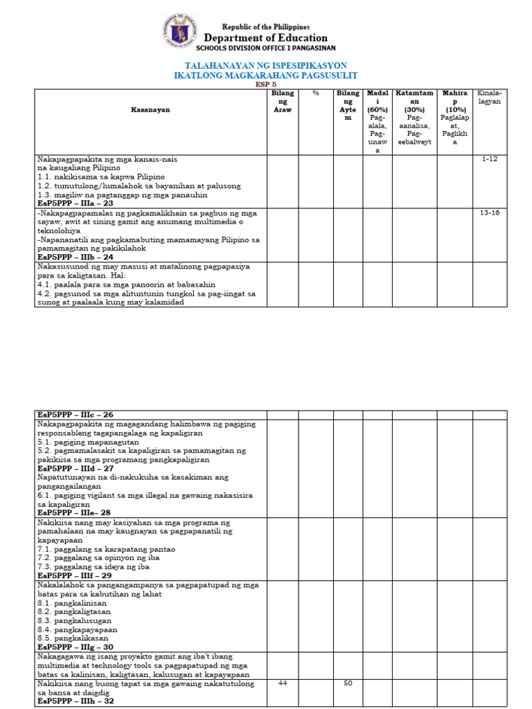 Final TOS ESP-5 | PDF