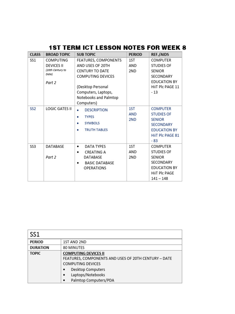 ICT Lesson Notes: Computing, Logic Gates, Databases | PDF | Personal ...