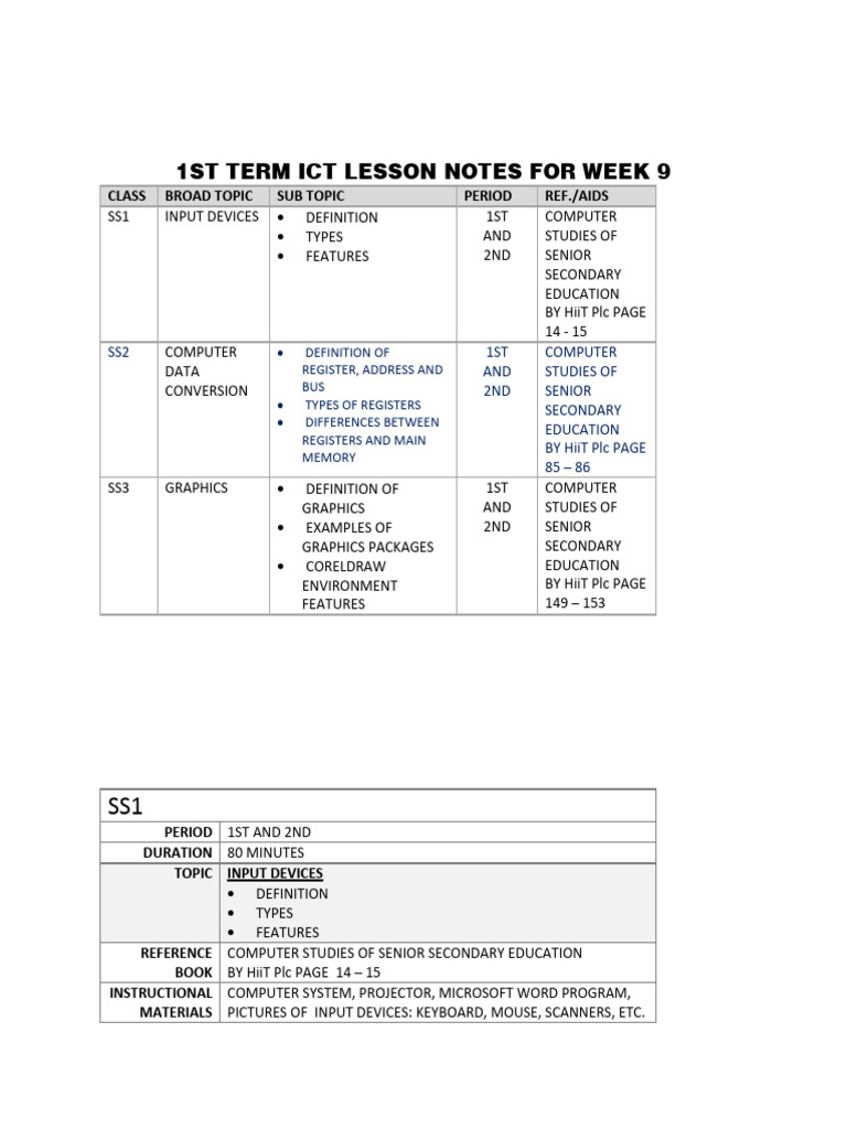 ICT Lesson Notes for SS1-SS3 | PDF | Computer Data Storage | Central ...