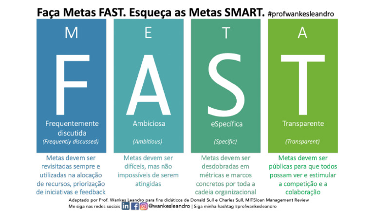 Metas Fast | PDF