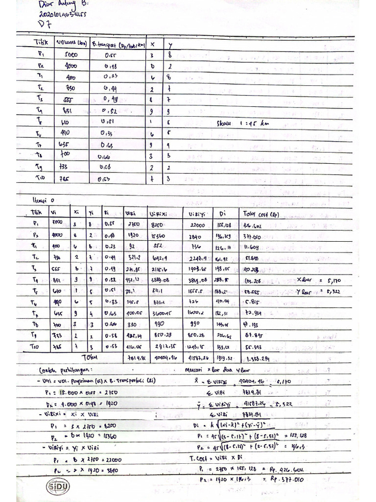 Manlog - Diar155 - M2 Coret-Coretan | PDF
