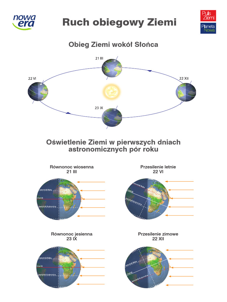 Oswietlenie-Ziemi - Pory - Roku | PDF