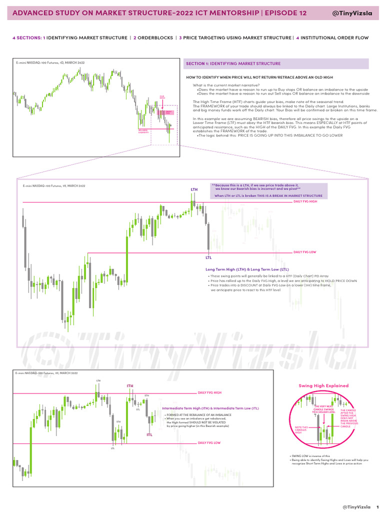 Advanced Market Structure Guide | PDF | Market Trend | Economics
