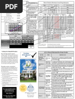 ACCA Manual D Spreadsheet Guide | PDF | Duct (Flow) | Spreadsheet