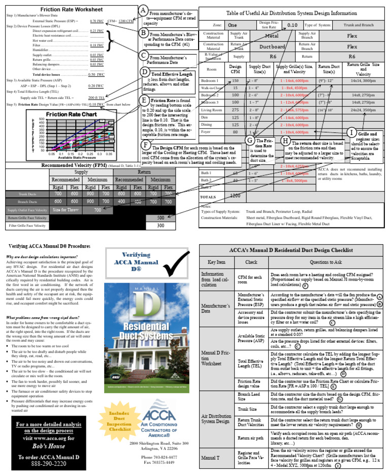 Manual D Brochure | PDF | Duct (Flow) | Manufactured Goods